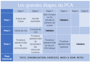 les-grandes-étapes-du-PCA-655px - Contact Entreprises